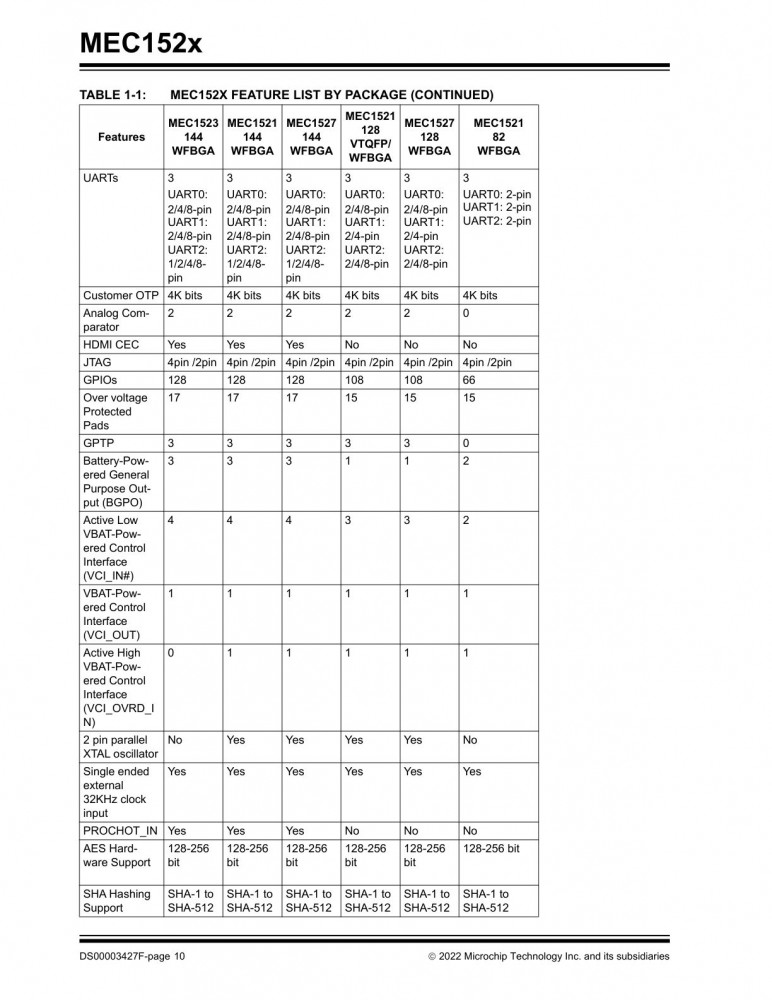 MEC152x datasheet page 10