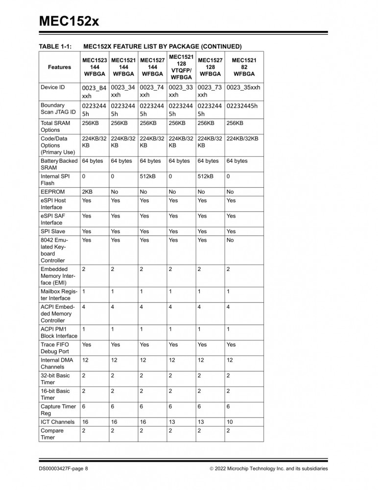 MEC152x datasheet page 8
