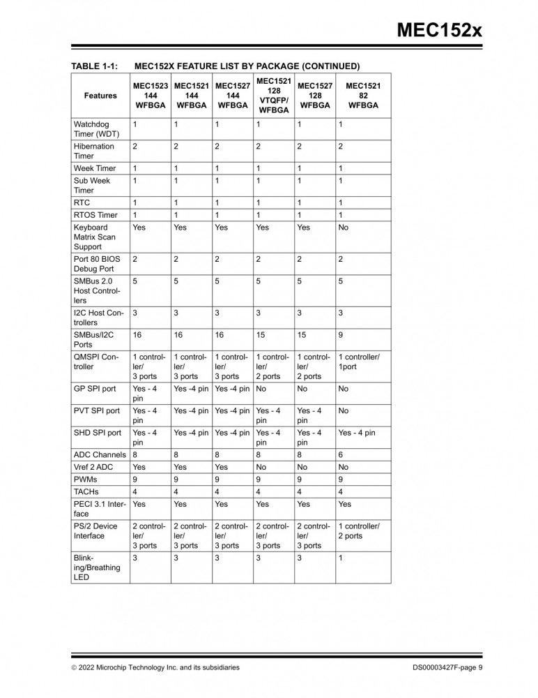 MEC152x datasheet page 9