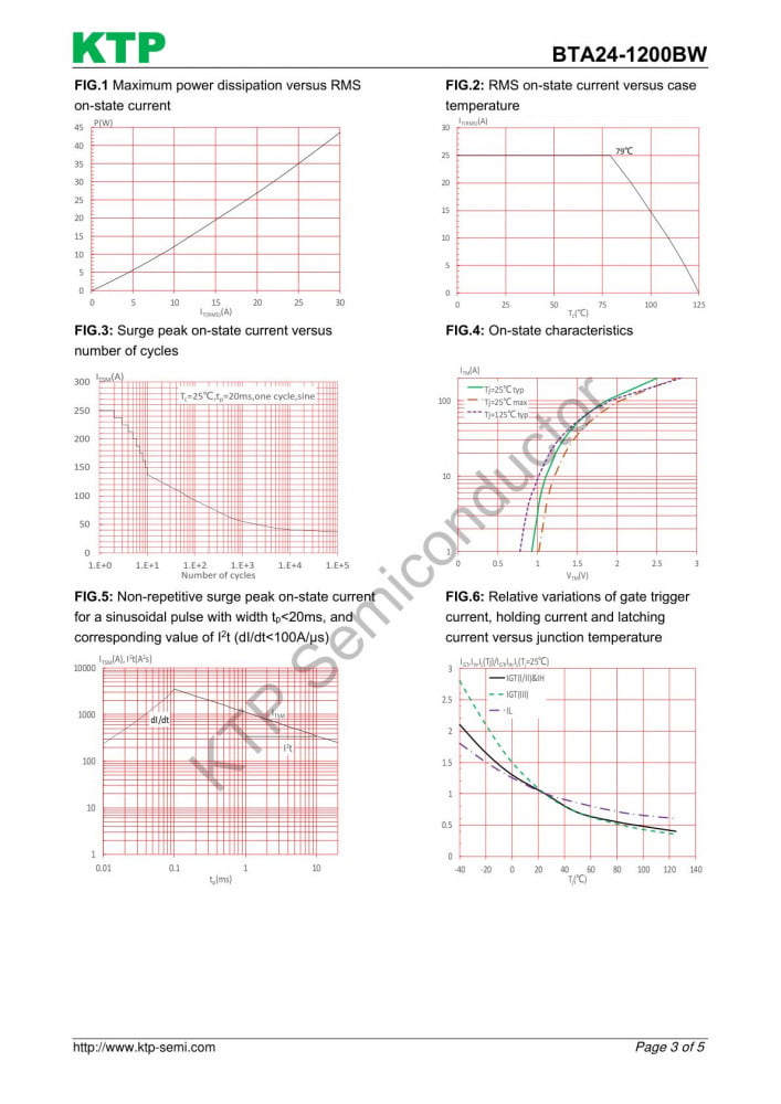 BTA24-1200BW datasheet page 3