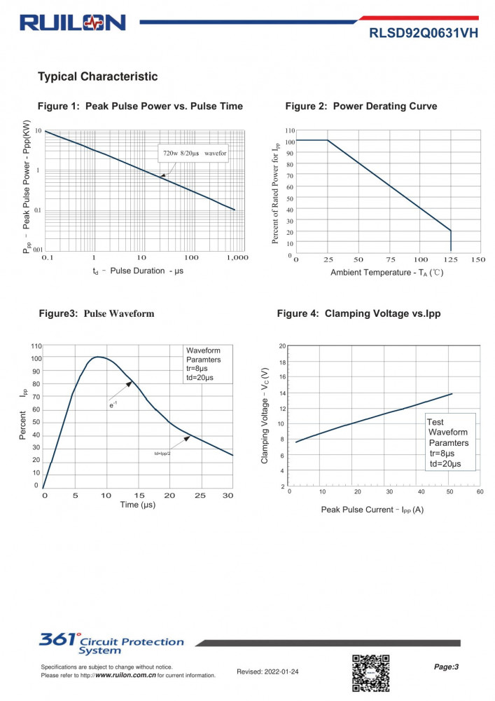 RLSD92Q0631VH datasheet page 3