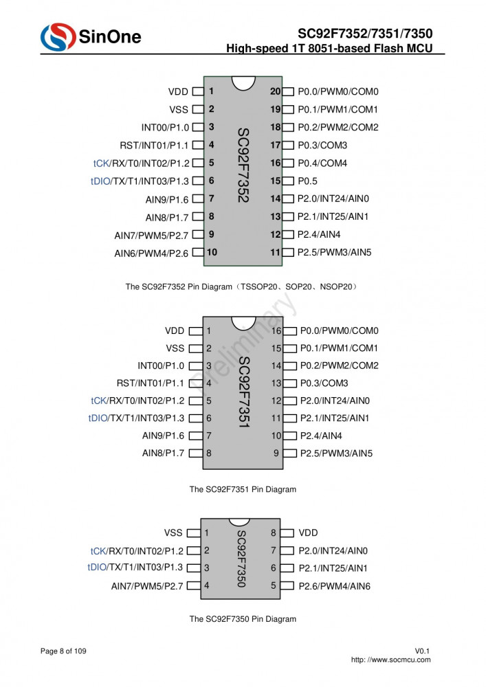 SC92F7352 technical document preview, page 8