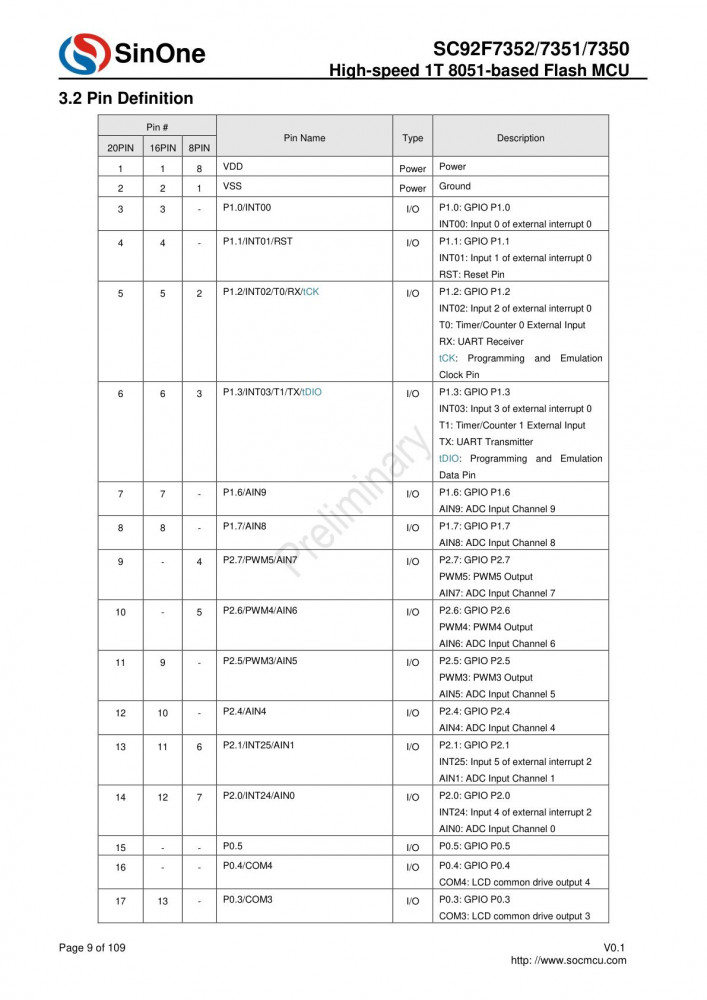 SC92F7352 technical document preview, page 9