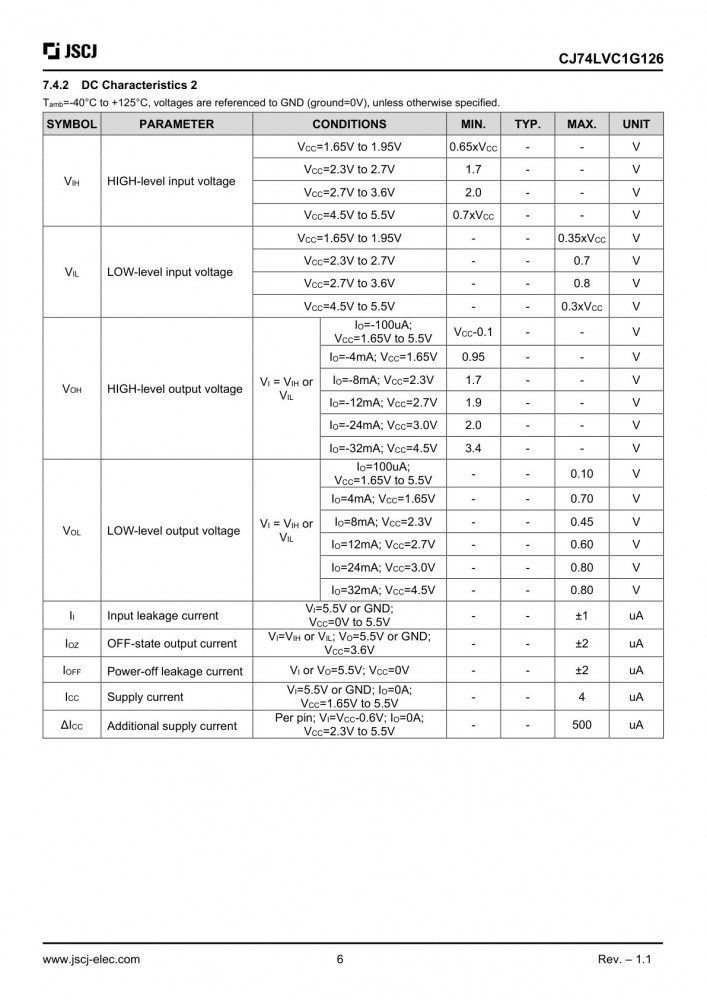 CJ74LVC1G126R5N datasheet page 6