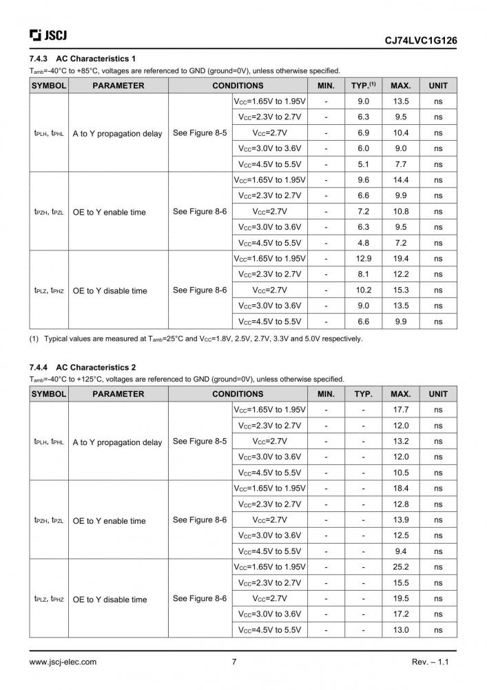 CJ74LVC1G126R5N datasheet page 7