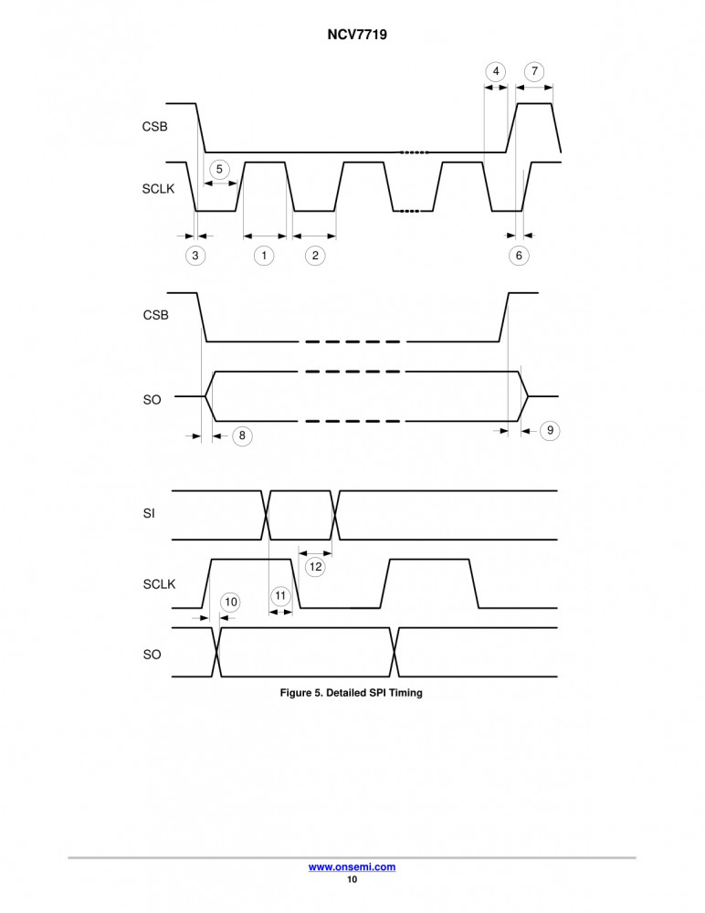NCV7719 datasheet page 10