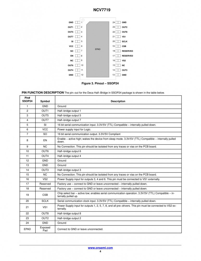 NCV7719 datasheet page 4