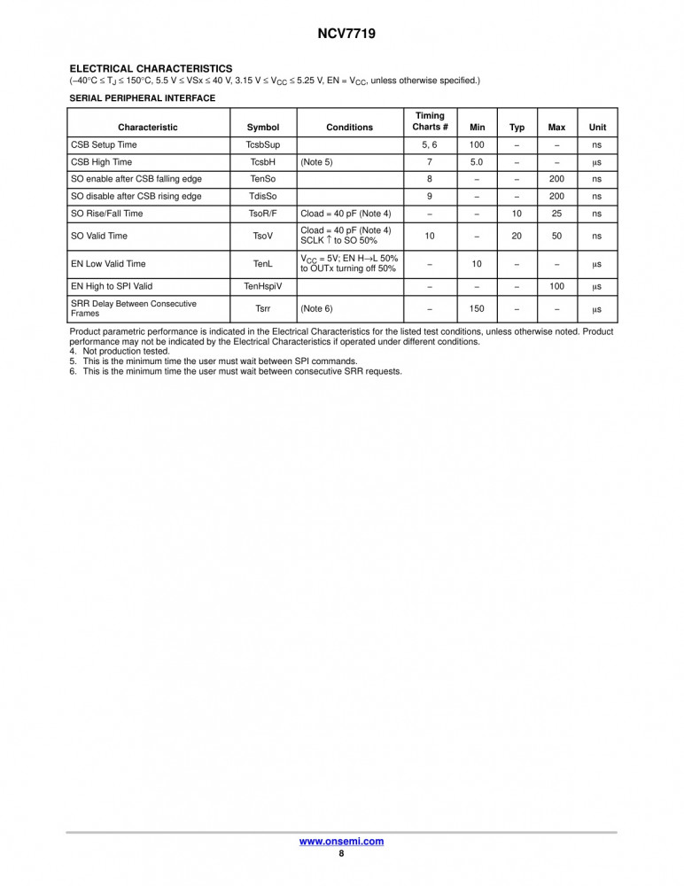 NCV7719 datasheet page 8