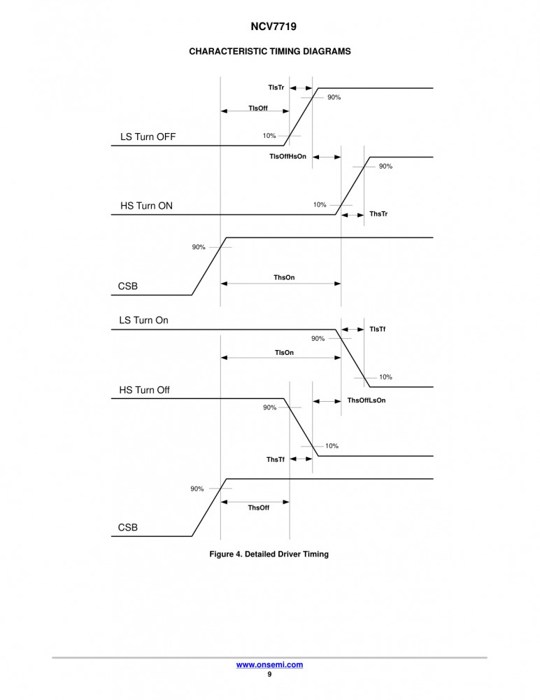 NCV7719 datasheet page 9