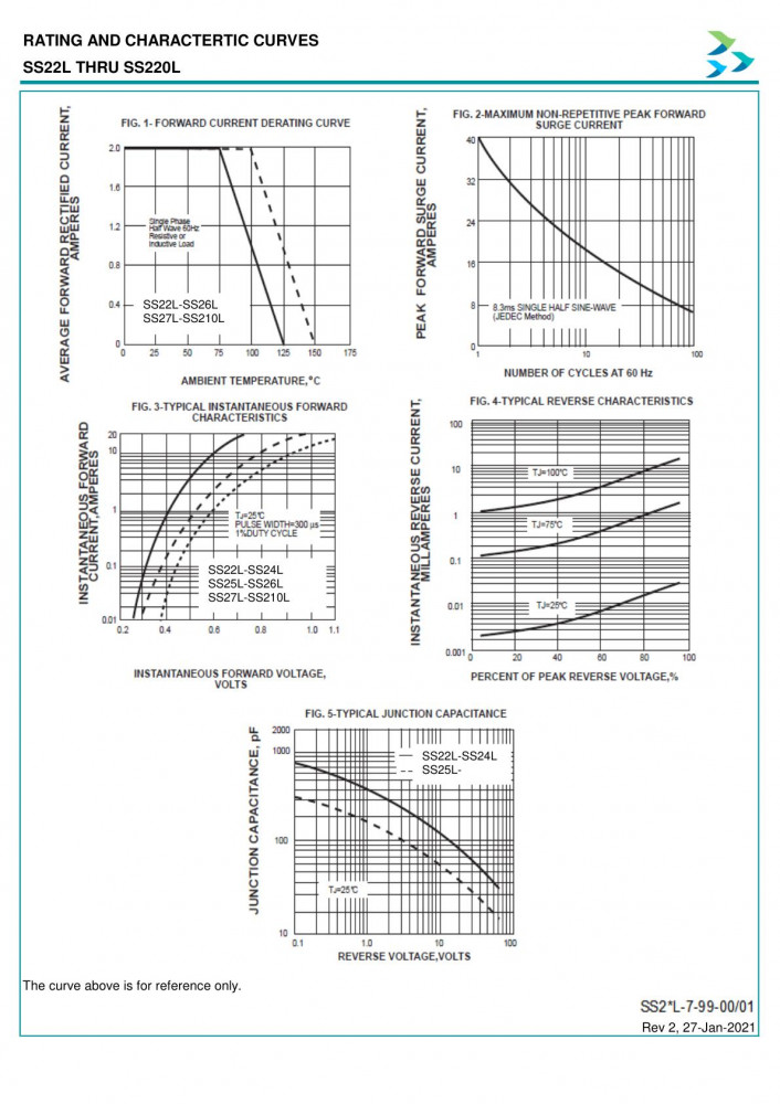SS220L datasheet page 2