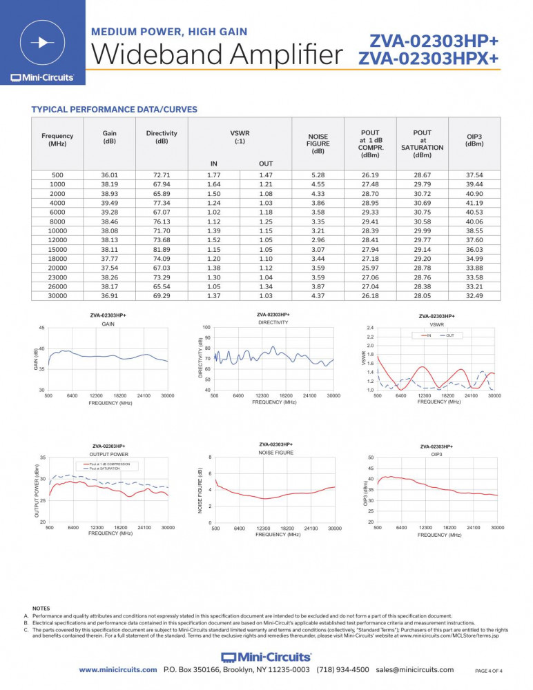 ZVA-02303HPX+ datasheet page 4