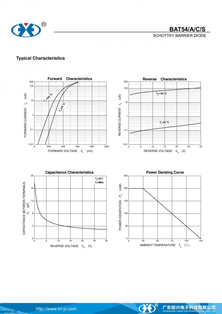 JUXING BAT54C datasheet page 2