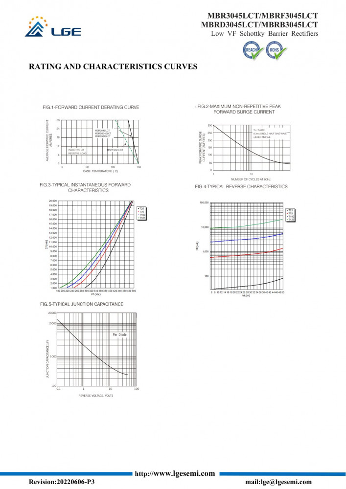 MBRF3045LCT datasheet page 3