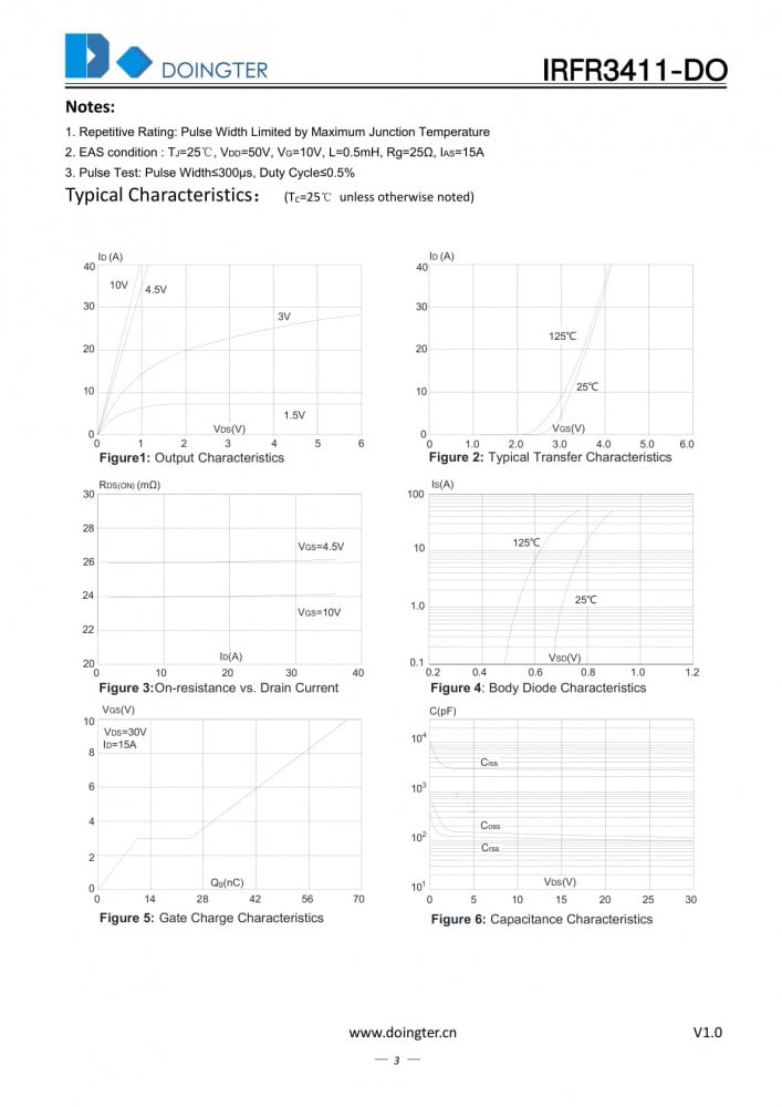 IRFR3411-DO datasheet page 3