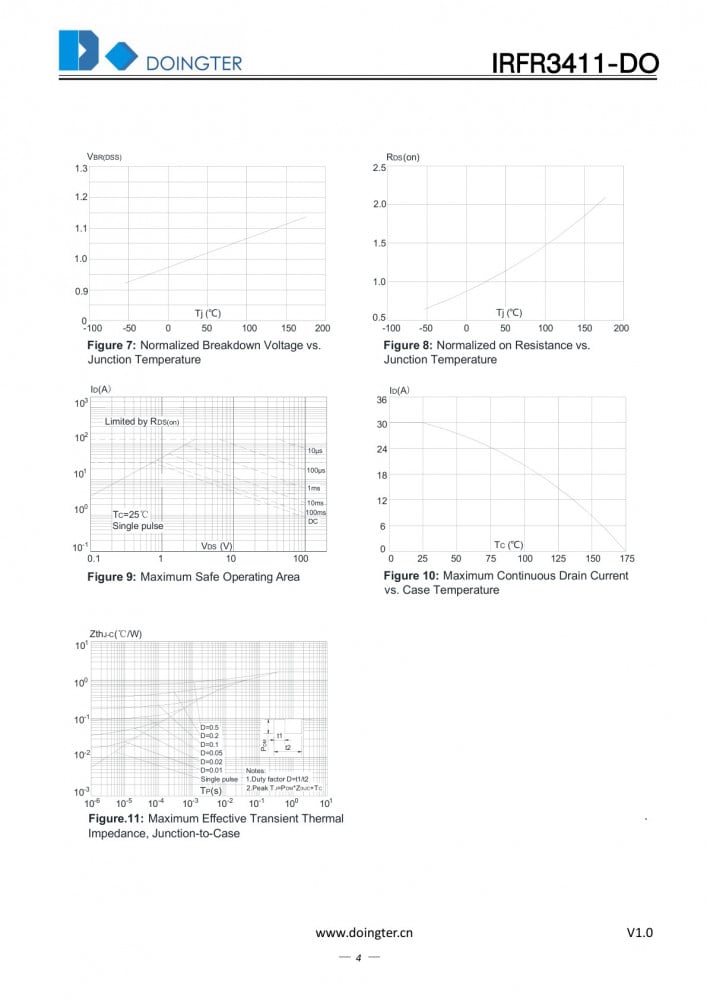 IRFR3411-DO datasheet page 4