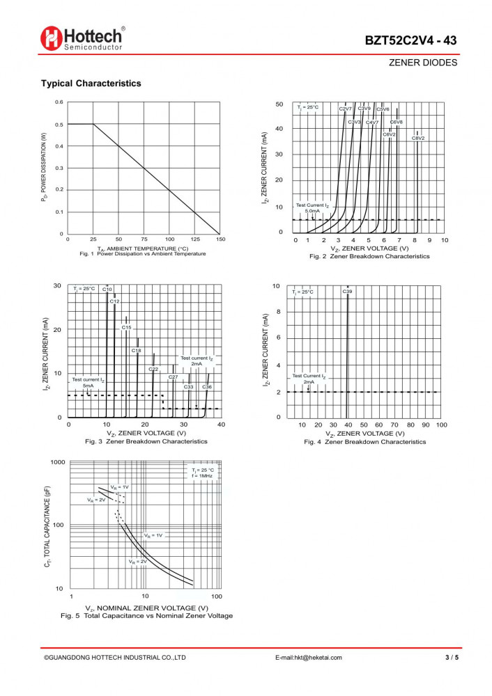 BZT52C39 datasheet page 3