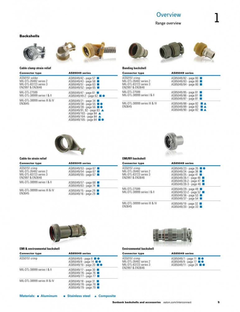 EATON Sunbank backshell catalog page 5