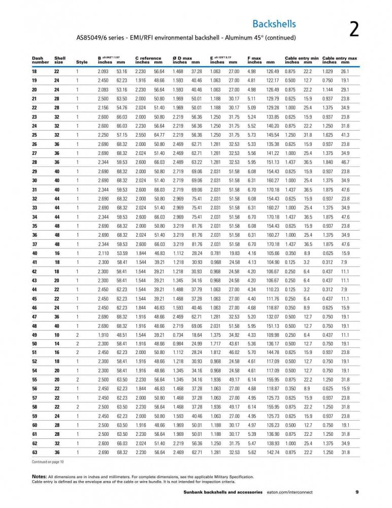 EATON Sunbank backshell catalog page 9