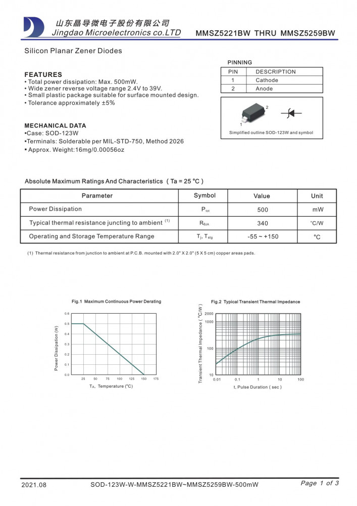 MMSZ5248BW datasheet page 1