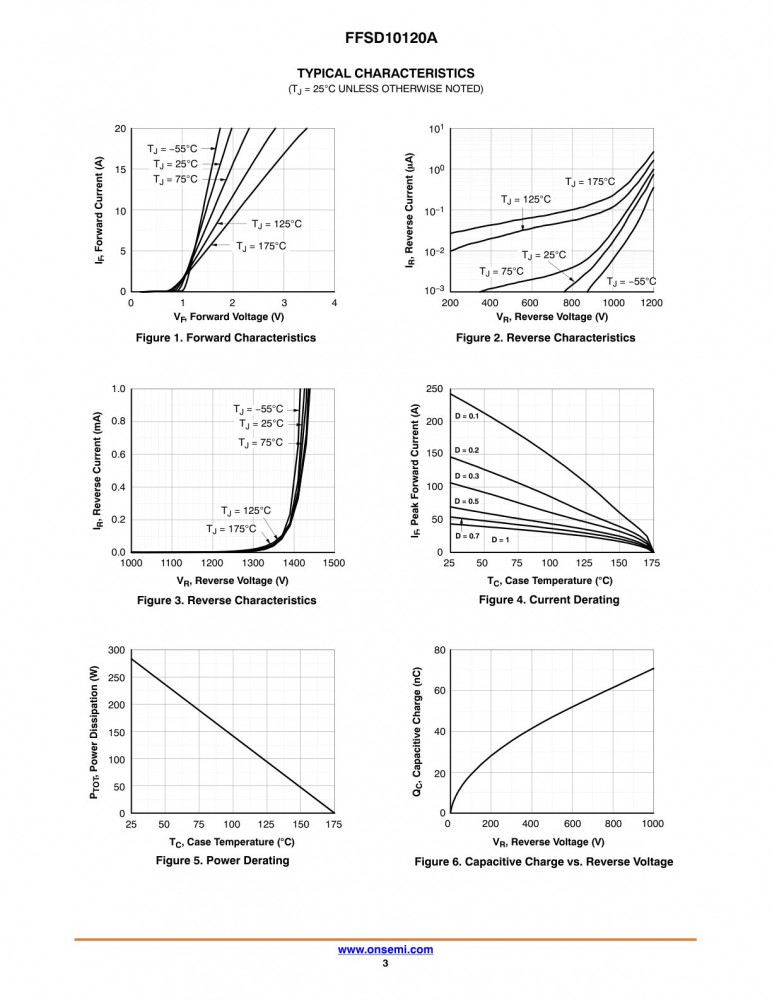 FFSD10120A datasheet page 3