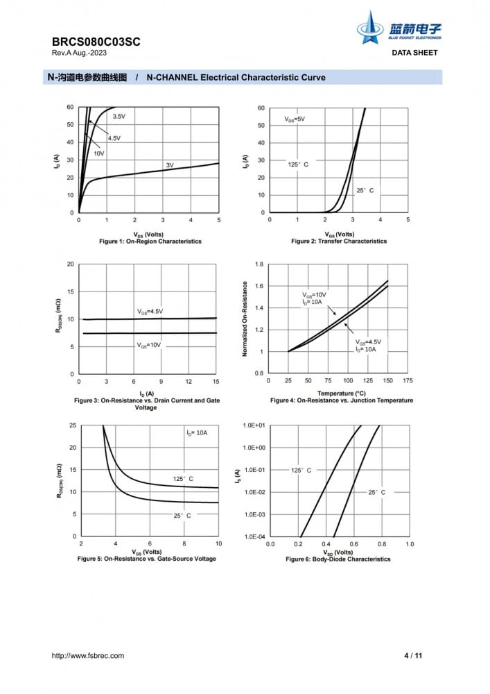 BRCS080C03SC datasheet page 4