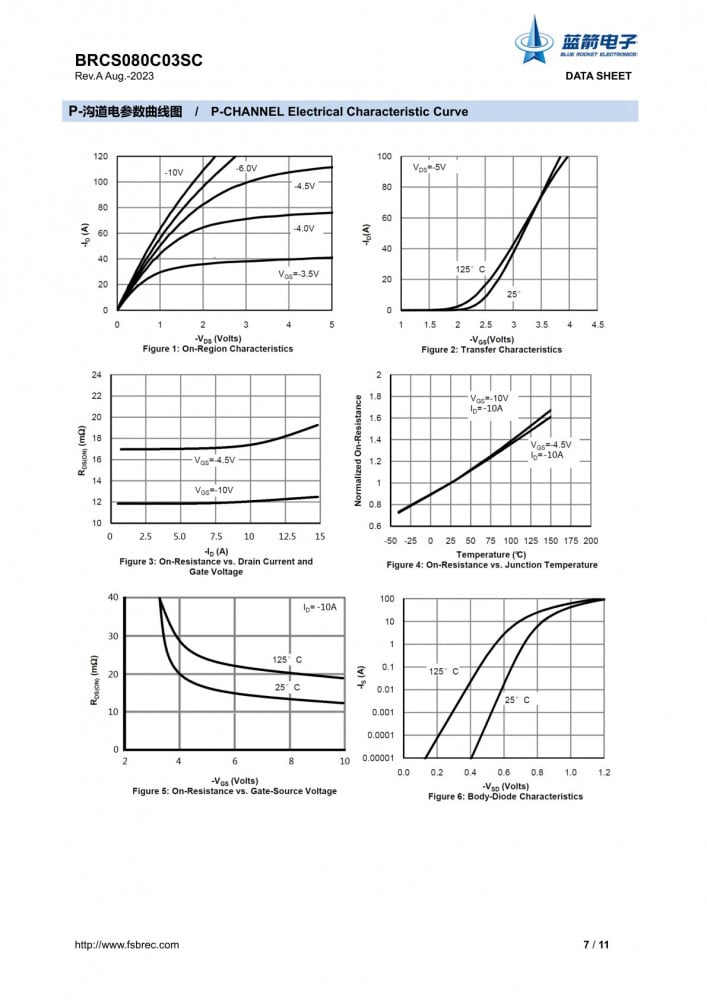 BRCS080C03SC datasheet page 7