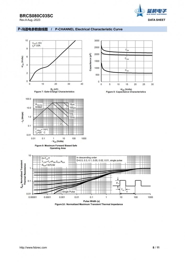 BRCS080C03SC datasheet page 8