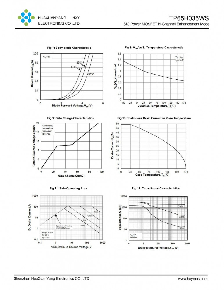 TP65H035WS-HXY datasheet page 5
