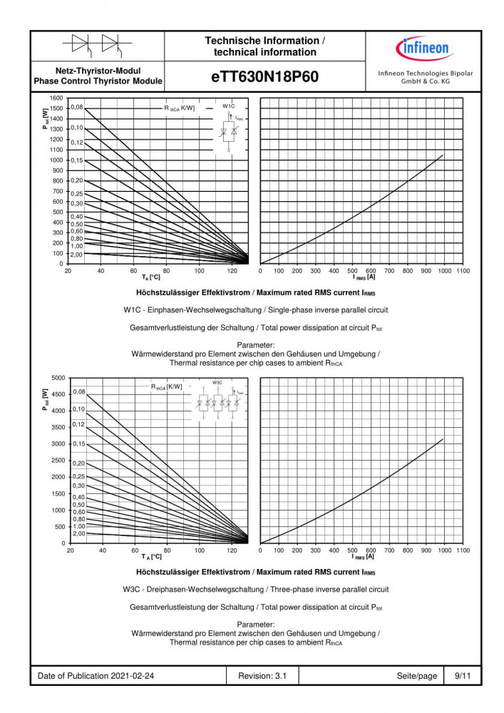 ETD630N18P60HPSA1 technical document page 9