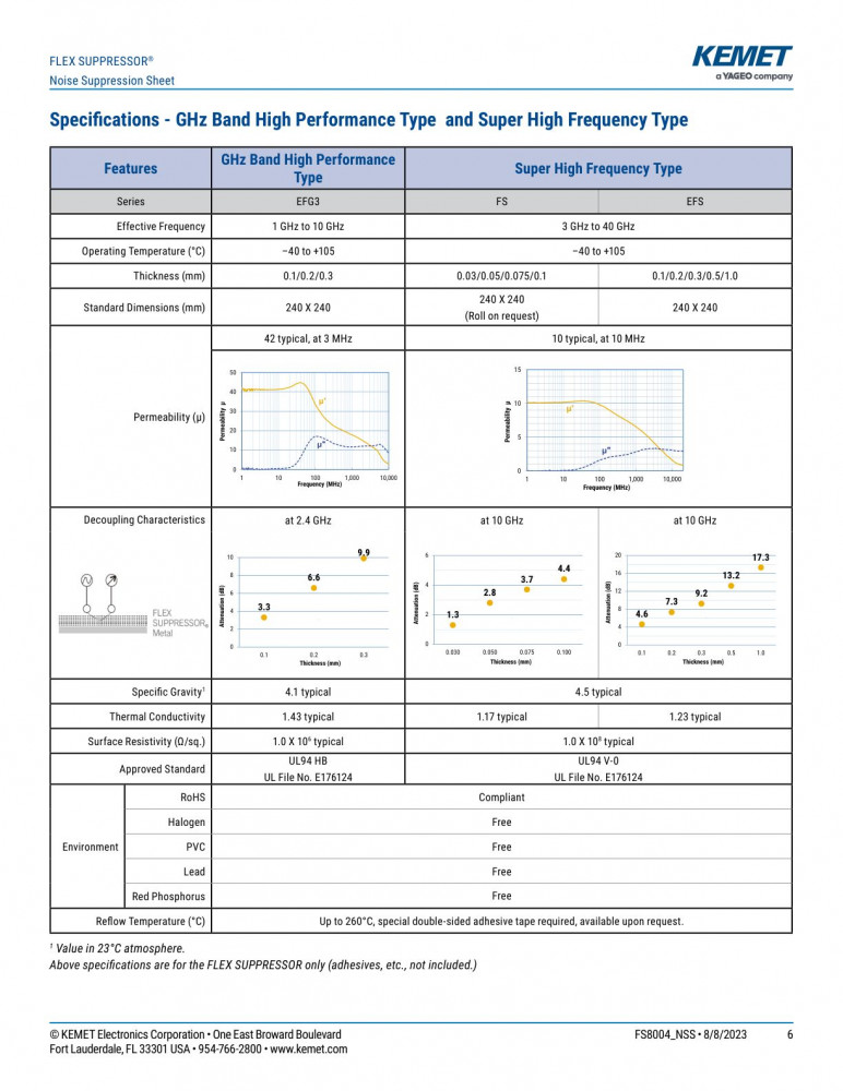 KEMET FLEX SUPPRESSOR document page 6