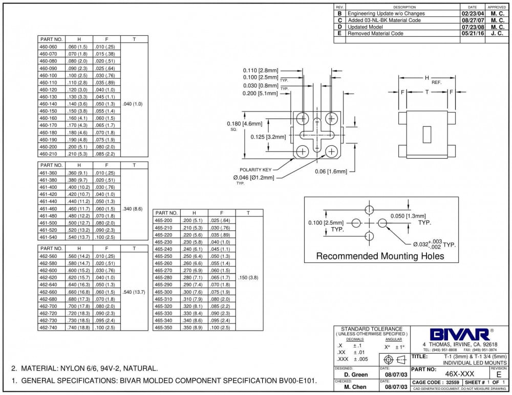 BIVAR 460 series LED mount technical drawing
