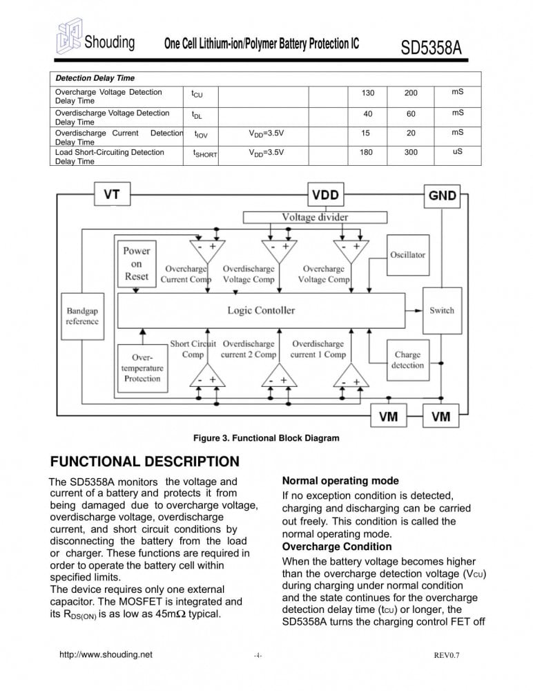 SD5358A datasheet page 4