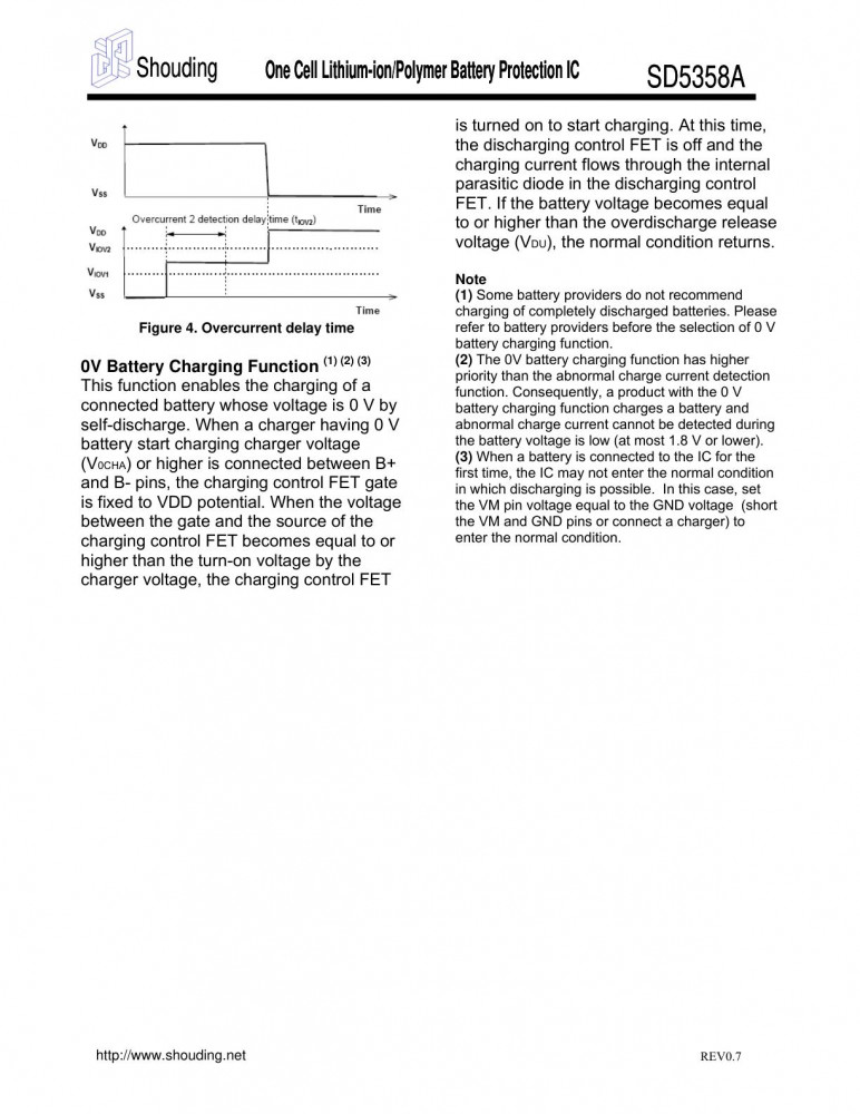 SD5358A datasheet page 7