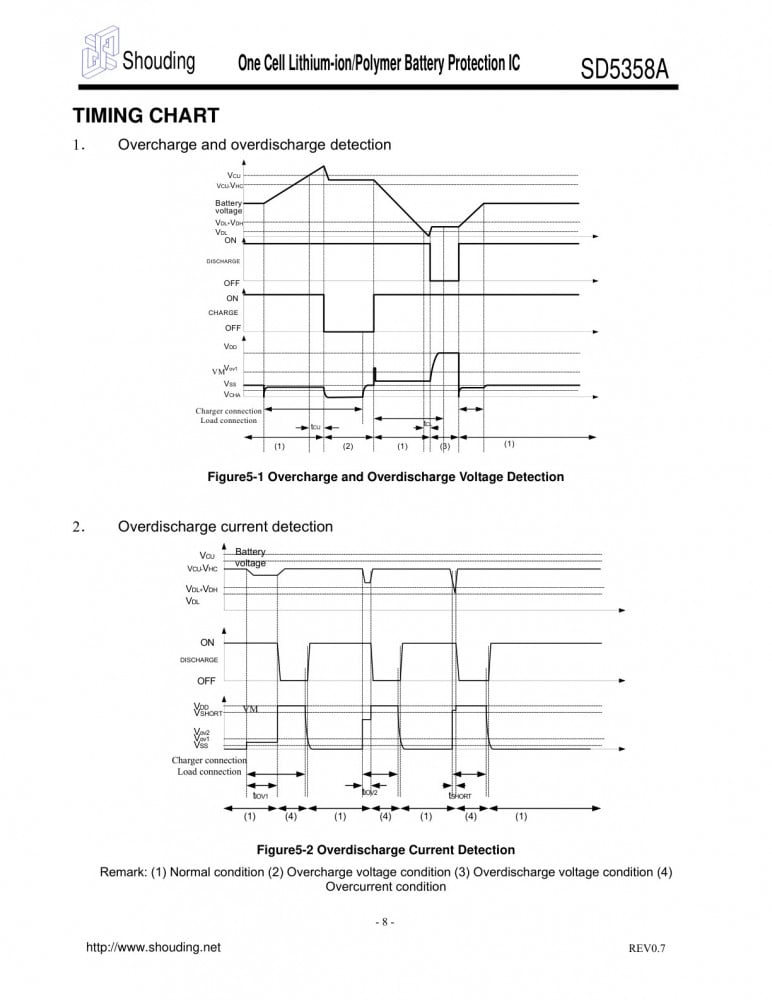 SD5358A datasheet page 8