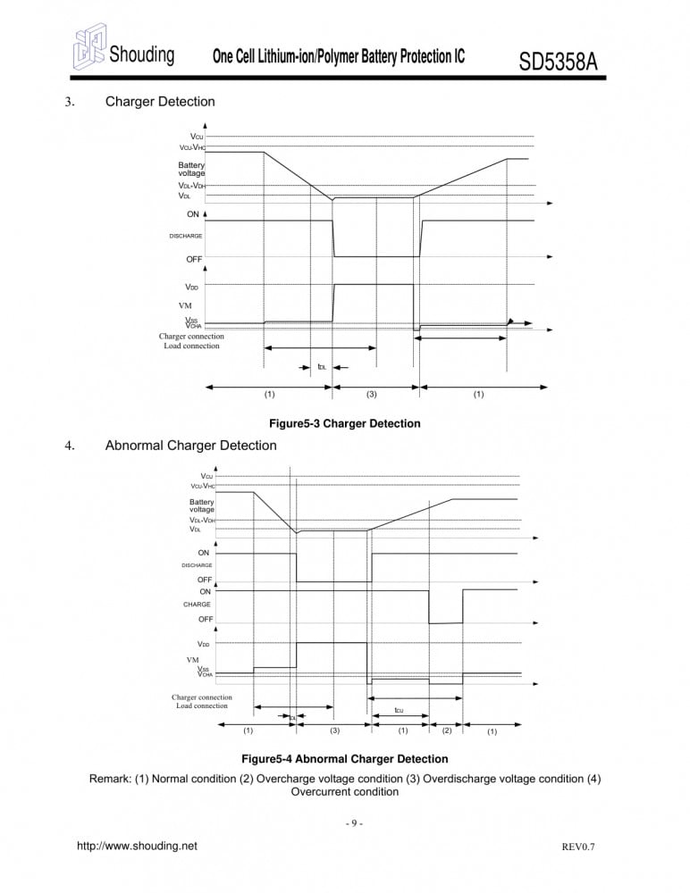 SD5358A datasheet page 9