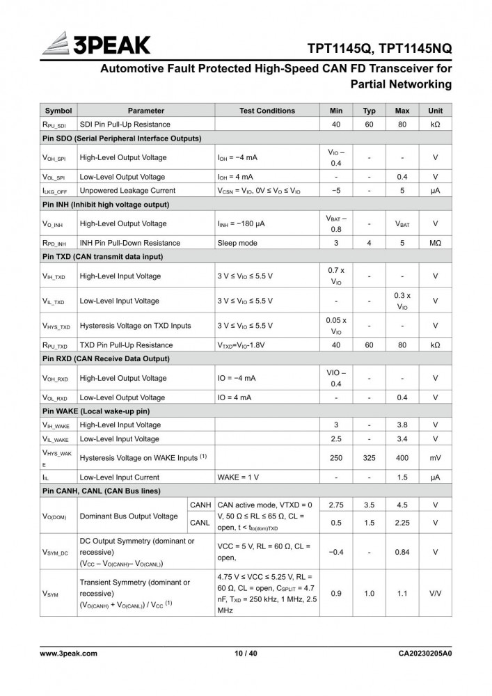 TPT1145NQ-SO2R-S datasheet page 10