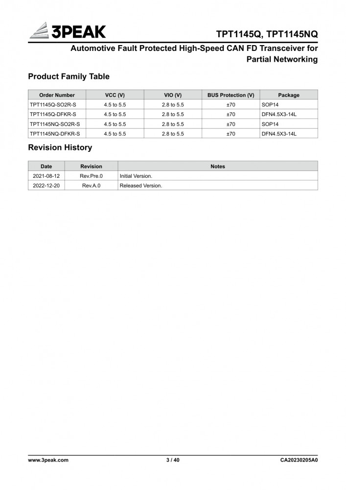 TPT1145NQ-SO2R-S datasheet page 3