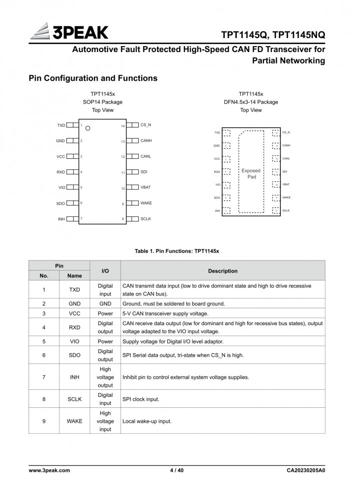 TPT1145NQ-SO2R-S datasheet page 4