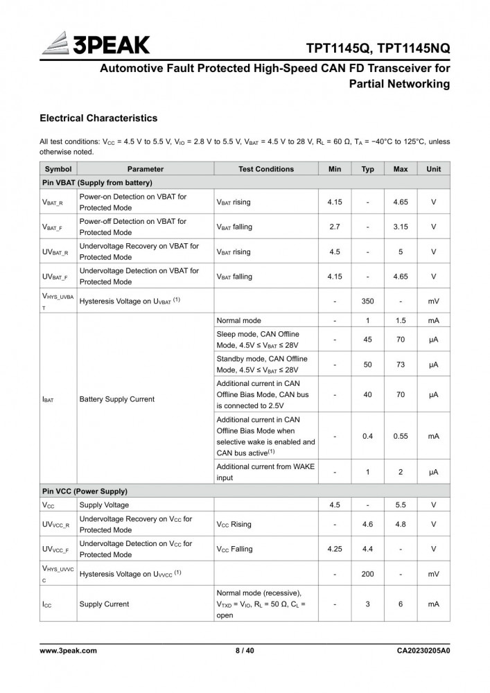 TPT1145NQ-SO2R-S datasheet page 8