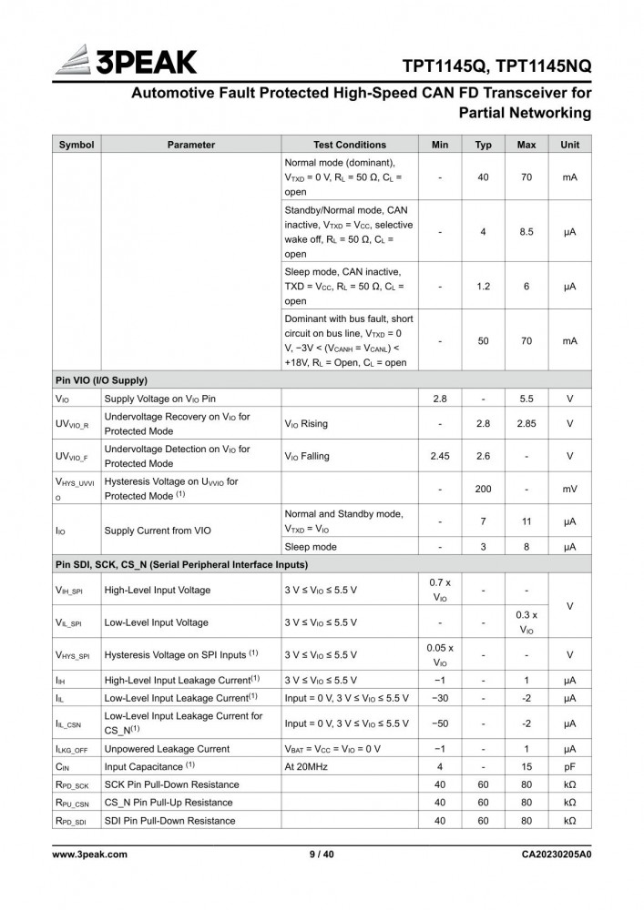 TPT1145NQ-SO2R-S datasheet page 9
