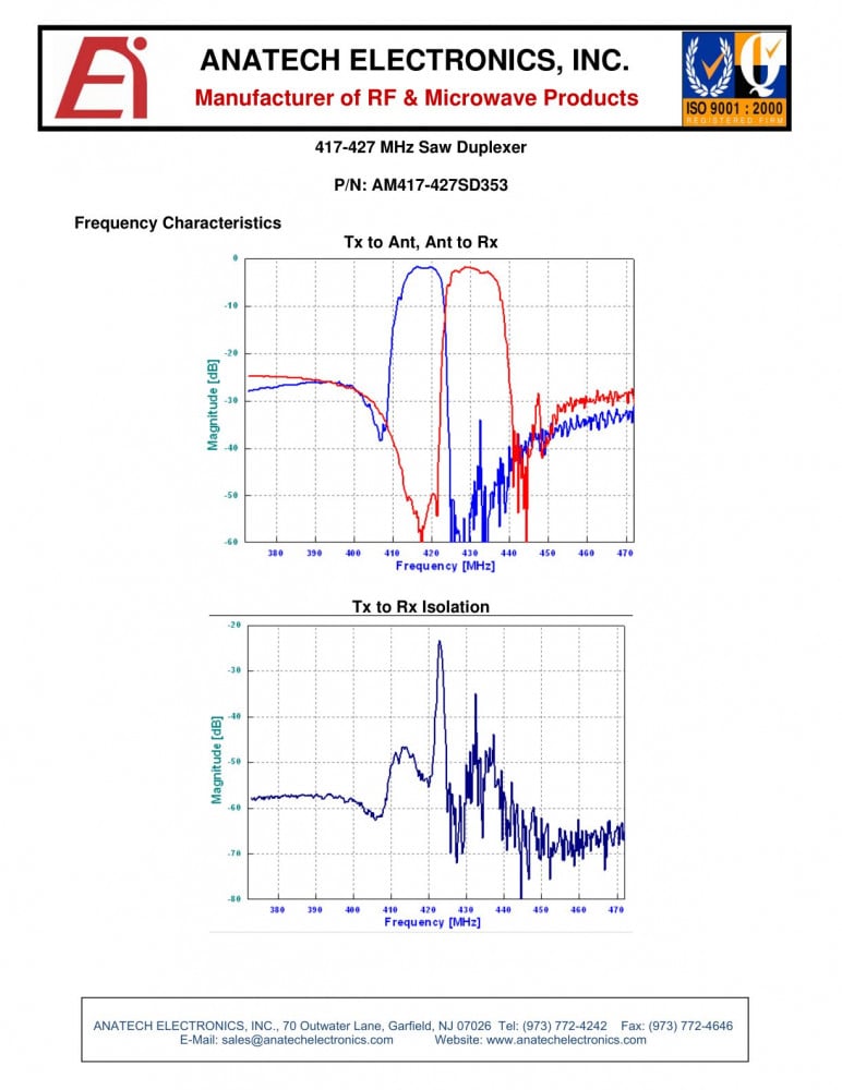 AM417-427SD353 datasheet page 3
