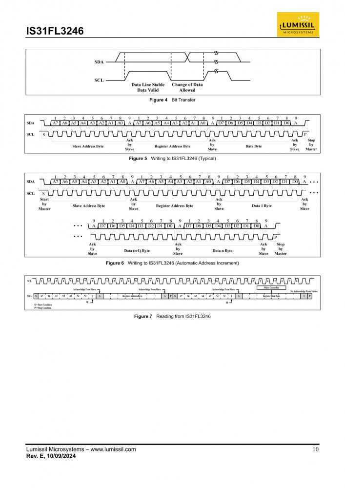 IS31FL3246 document page 10