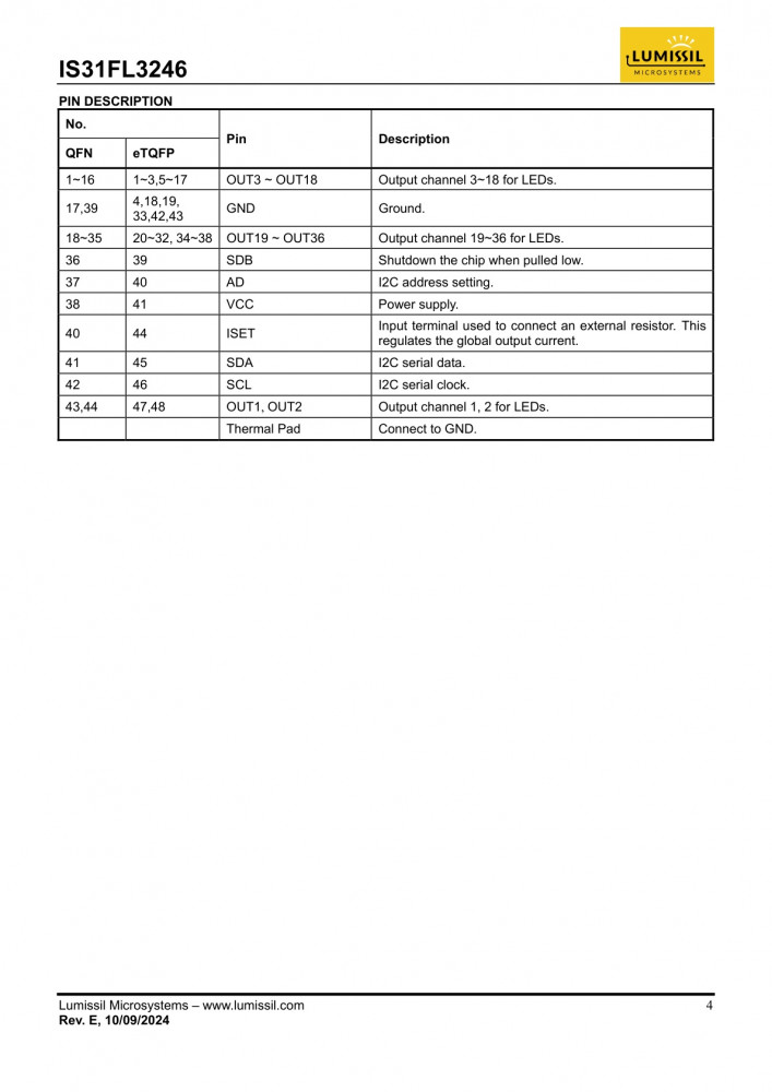 IS31FL3246 document page 4