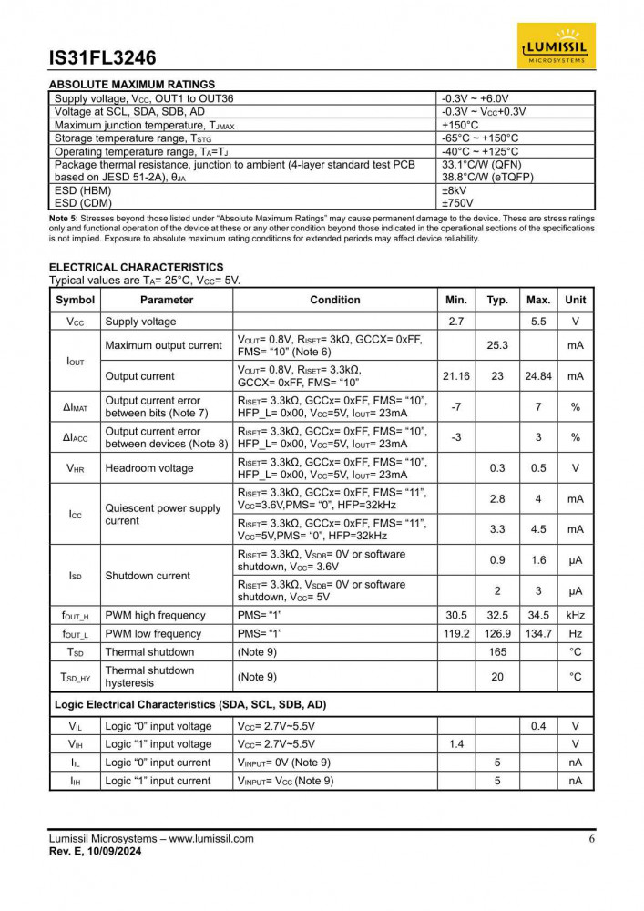 IS31FL3246 document page 6
