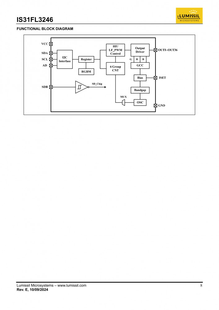 IS31FL3246 document page 8