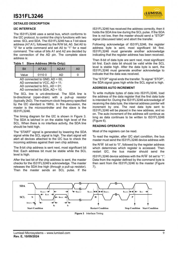 IS31FL3246 document page 9