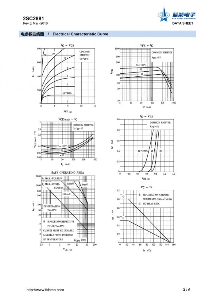 2SC2881-Y datasheet page 3