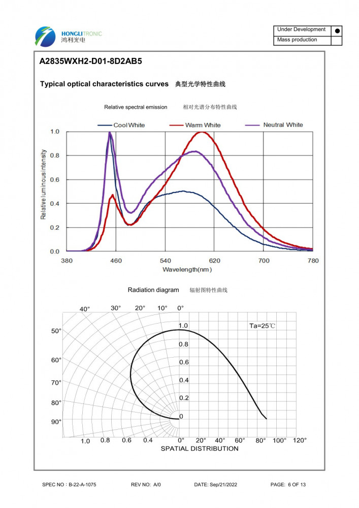 A2835W4H2-D01-8D2AB5 datasheet page 6