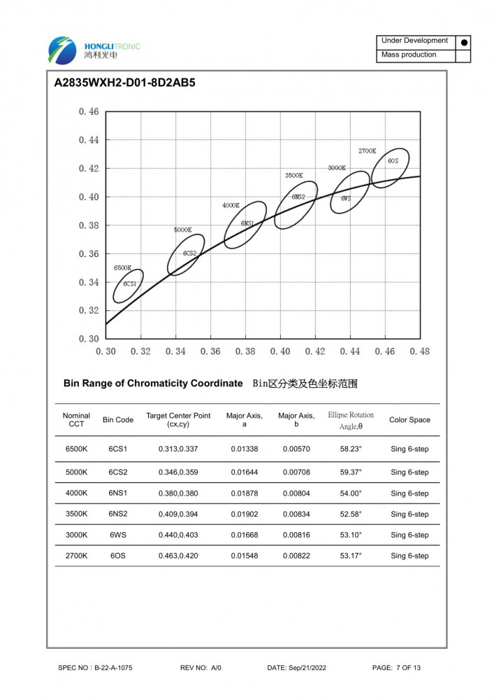 A2835W4H2-D01-8D2AB5 datasheet page 7