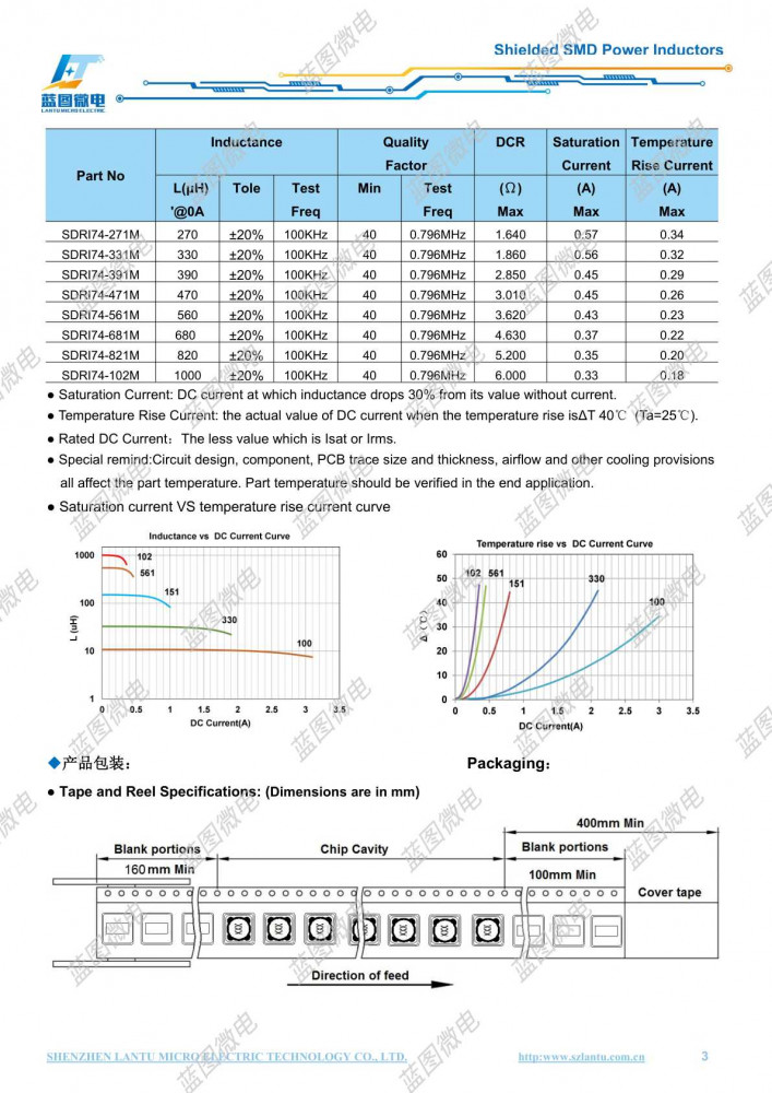 SDRI74-150MT datasheet page 3